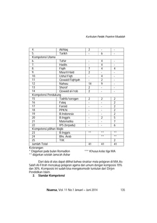 385493303-KURIKULUM-PESANTREN-SALAFIYAH-pdf.pdf