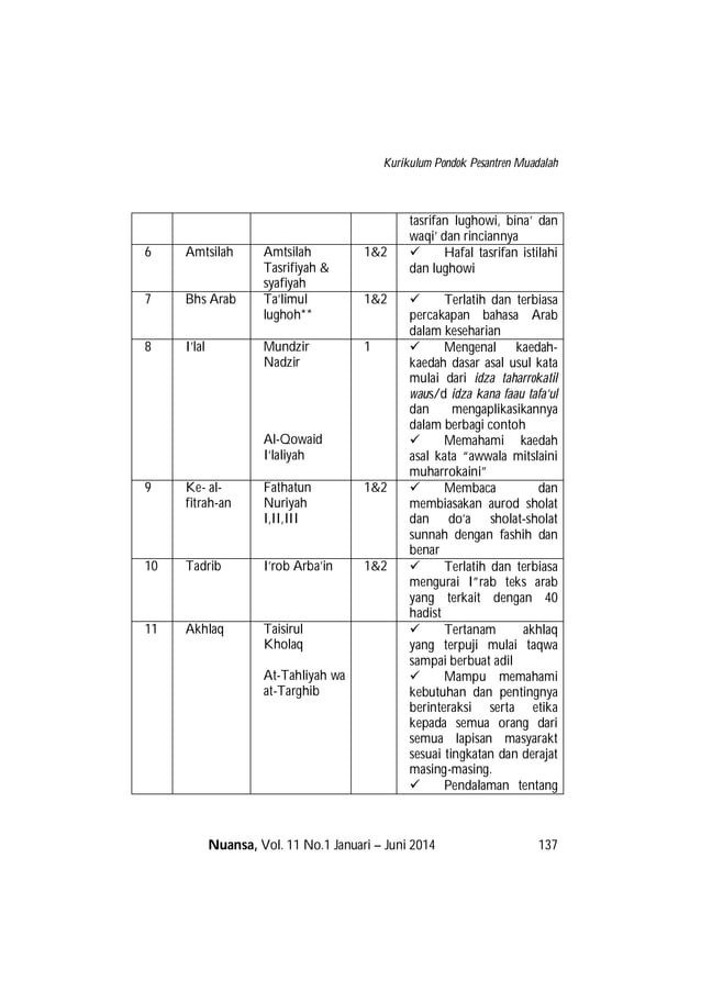 385493303-KURIKULUM-PESANTREN-SALAFIYAH-pdf.pdf