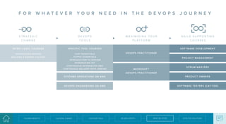 devops-brochure | PDF | Web Development | Internet