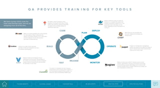 devops-brochure | PDF | Web Development | Internet