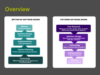 Beginner's Guide to UI Design | PPT