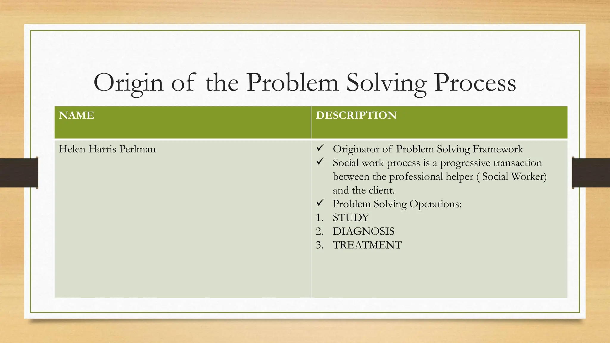 385833435-Social-Work-The-Helping-Process.pptx