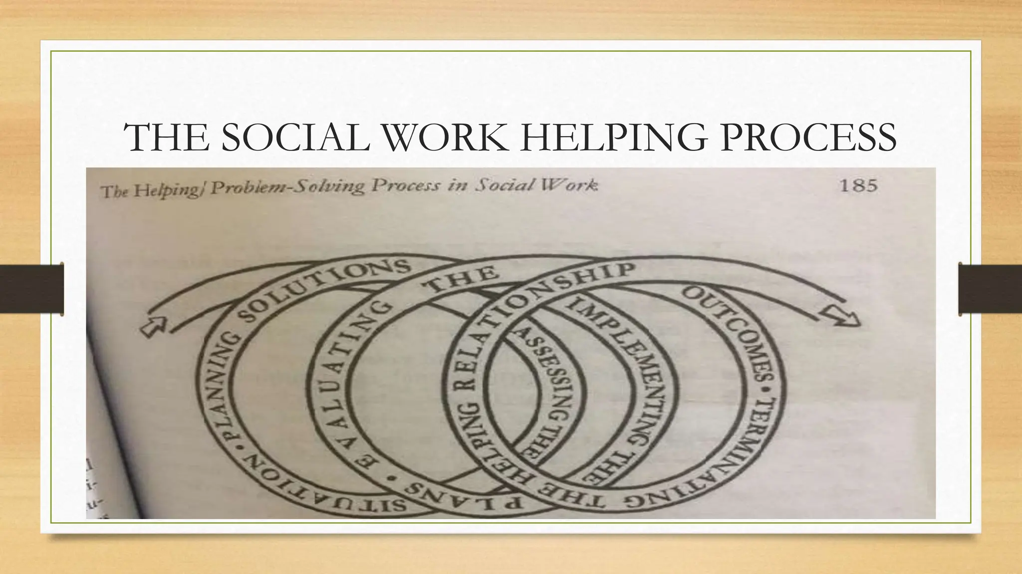 385833435-Social-Work-The-Helping-Process.pptx