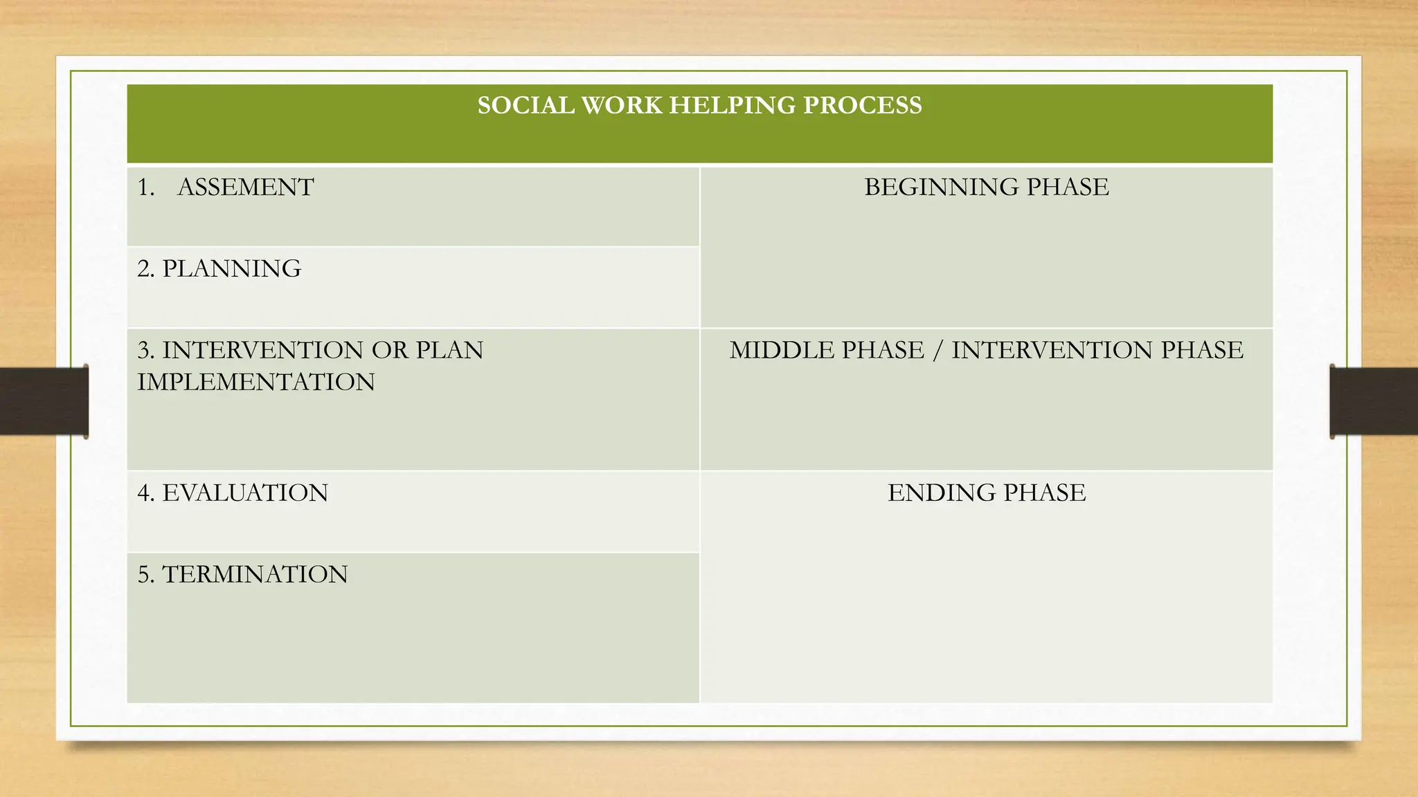 385833435-Social-Work-The-Helping-Process.pptx