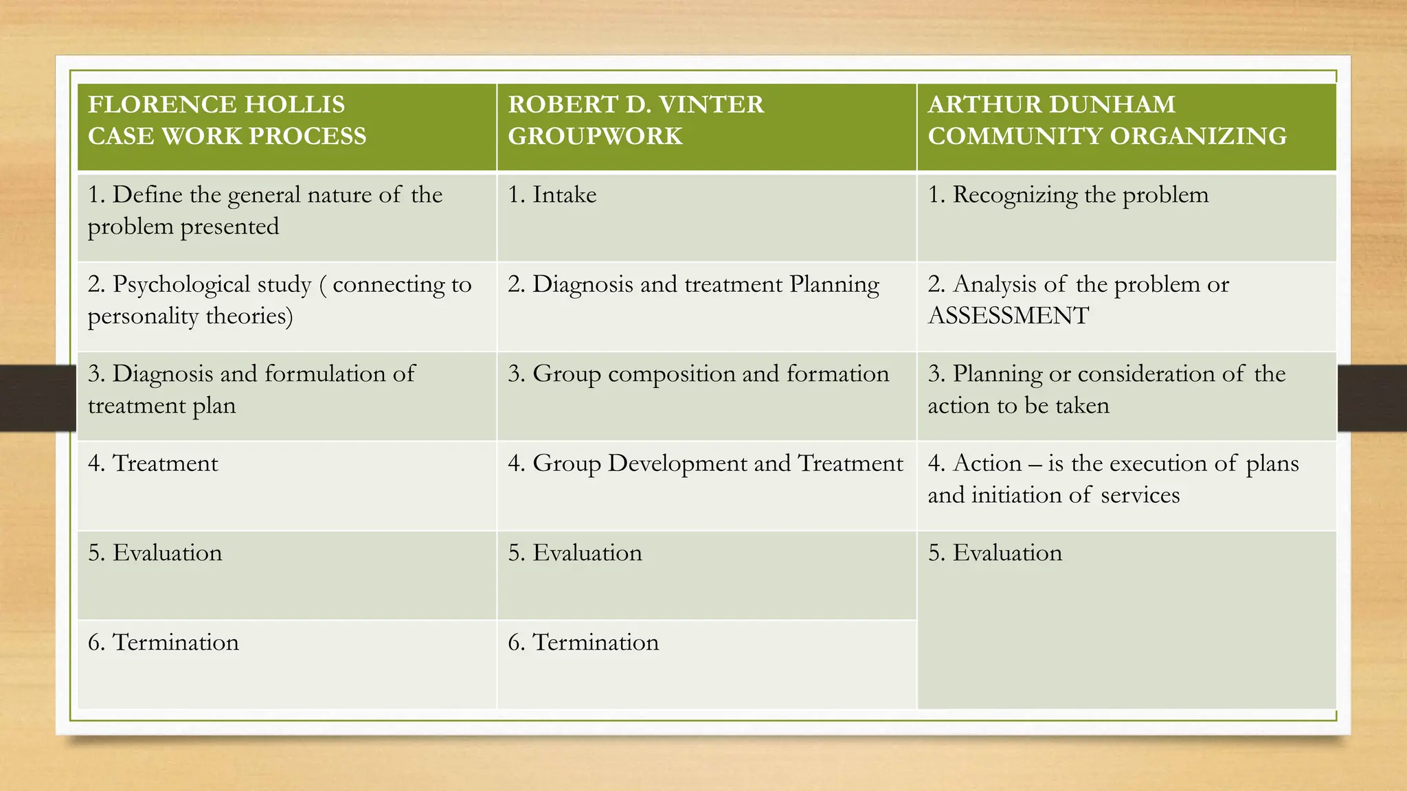 385833435-Social-Work-The-Helping-Process.pptx