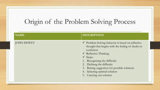 385833435-Social-Work-The-Helping-Process.pptx