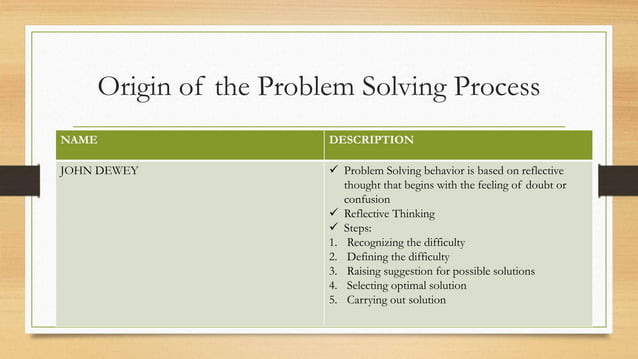 385833435-Social-Work-The-Helping-Process.pptx