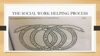 385833435-Social-Work-The-Helping-Process.pptx