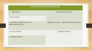 385833435-Social-Work-The-Helping-Process.pptx