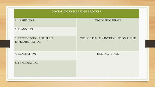 385833435-Social-Work-The-Helping-Process.pptx