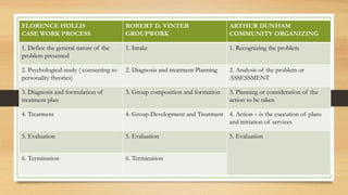 385833435-Social-Work-The-Helping-Process.pptx