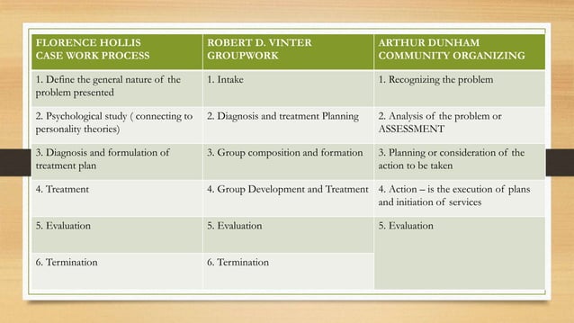 385833435-Social-Work-The-Helping-Process.pptx