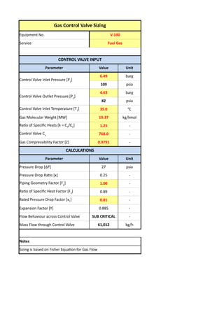PSV Sizing - API Based | PDF