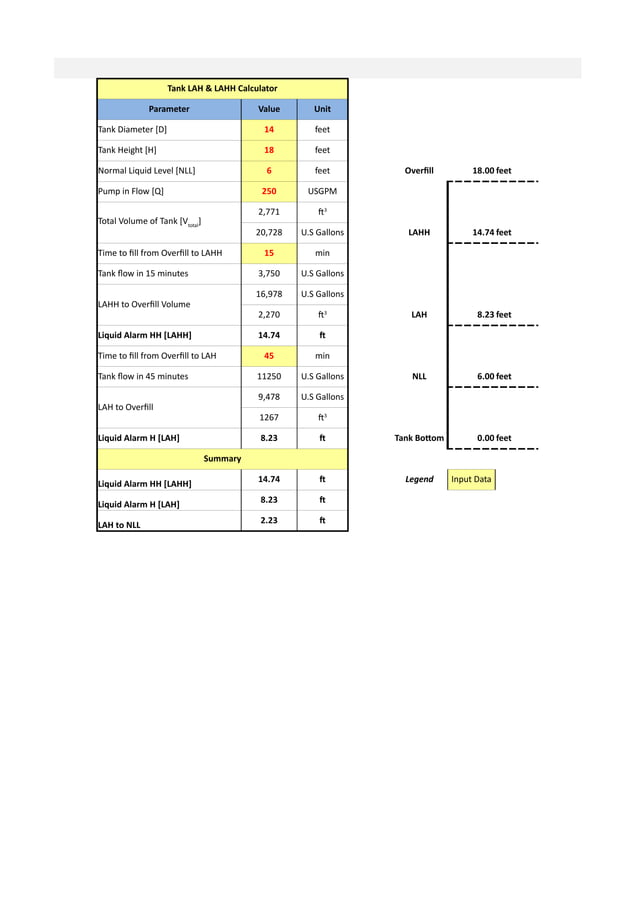 Psv Sizing Api Based Pdf