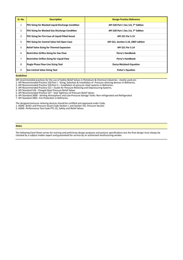 PSV Sizing - API Based