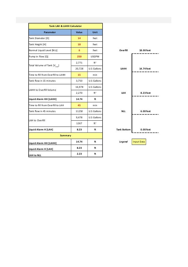 PSV Sizing - API Based