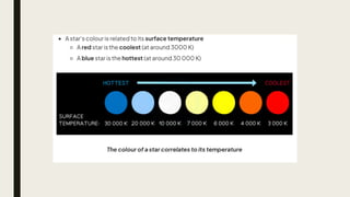 Science- grade 7 - stars and the universe | PDF