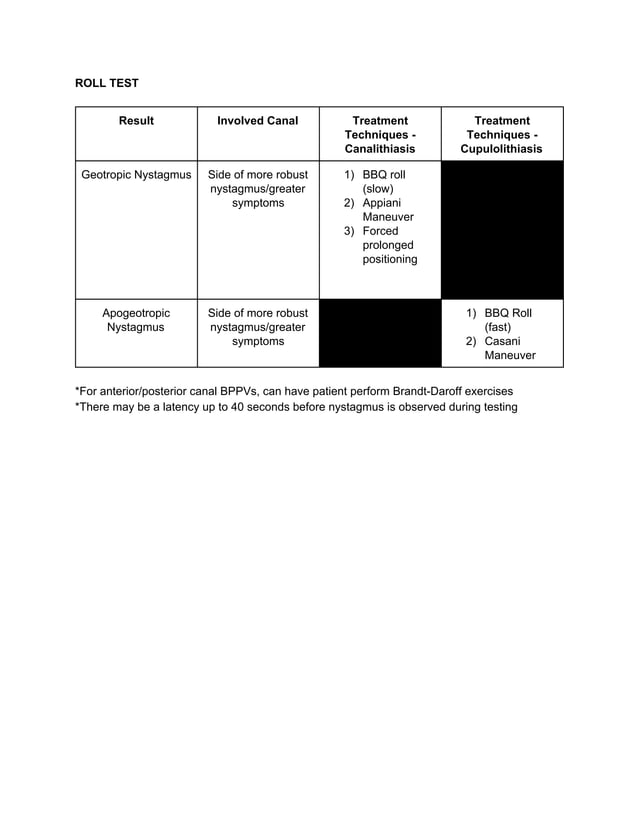 BPPVCheatSheet | PDF | Ear, Nose and Throat Conditions | Diseases and ...