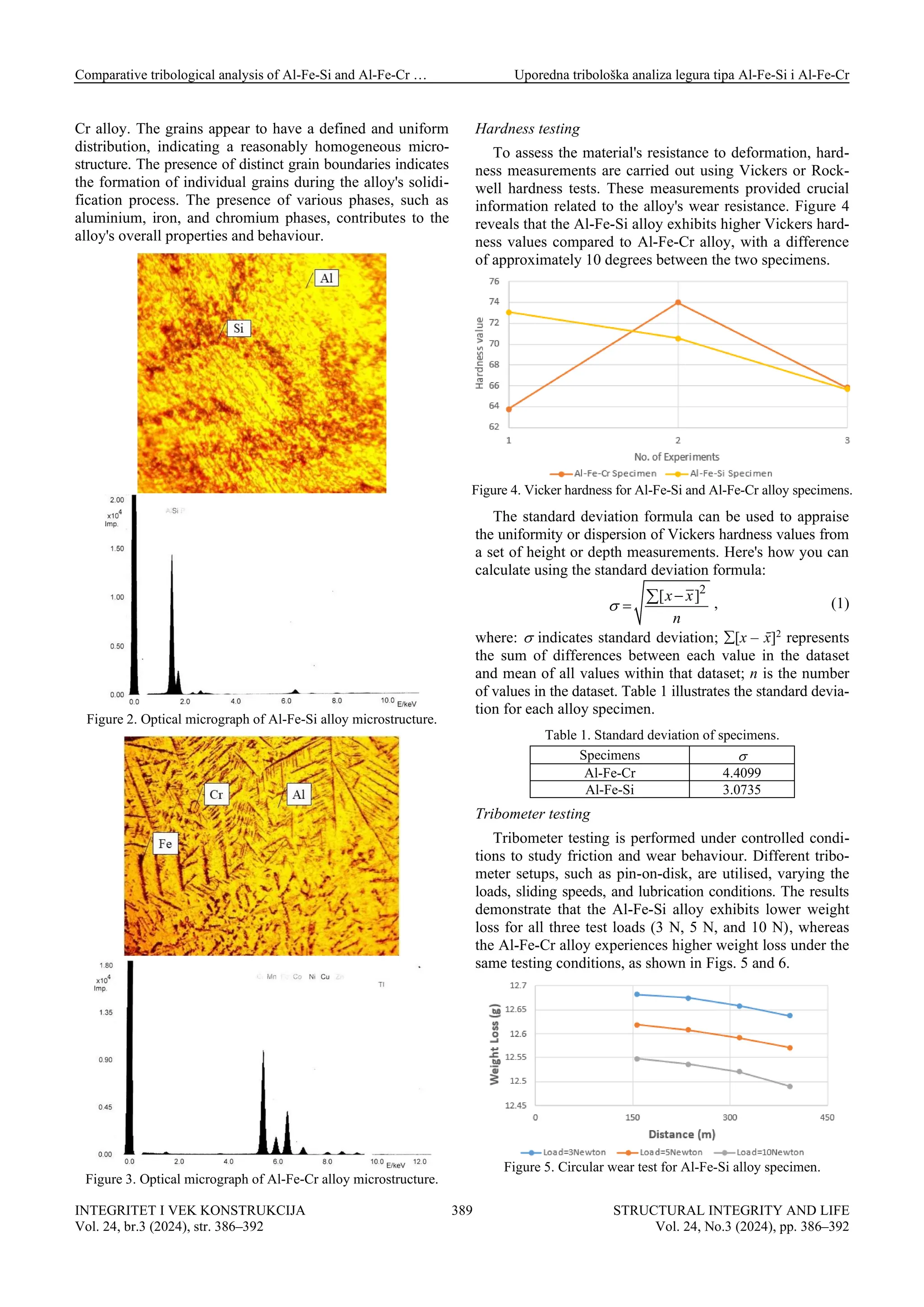 Comparative tribological analysis of Al-Fe-Si and Al-Fe-Cr based alloys | PDF