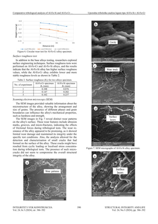 Comparative tribological analysis of Al-Fe-Si and Al-Fe-Cr based alloys | PDF