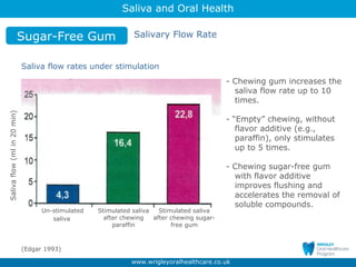 Saliva and oral health- maintaing oral health | PPT