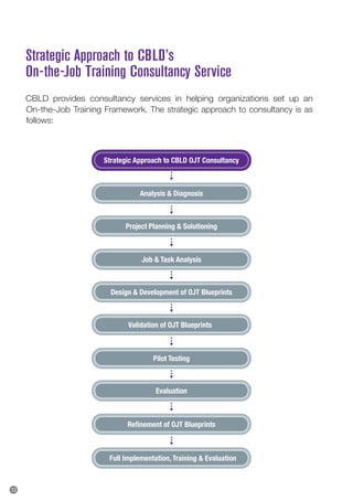 Brochure OJT-NEW-3 | PDF | Human Resources | Business