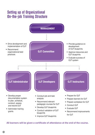 Brochure OJT-NEW-3 | PDF | Human Resources | Business