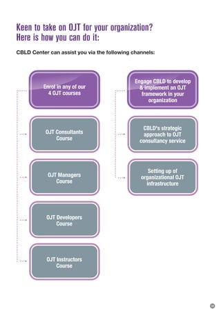Brochure OJT-NEW-3 | PDF | Human Resources | Business