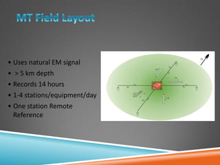 386465179-Magnetotelluric-Mt-Method.pdf