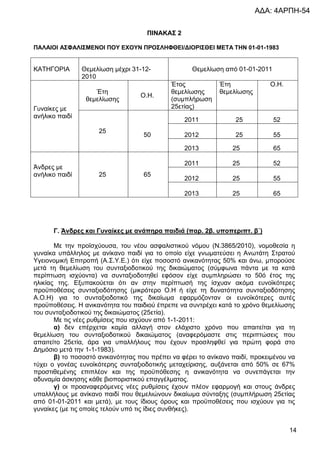 ΣΥΝΤΑΞΙΟΔΟΤΙΚΑ | PDF