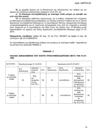 ΣΥΝΤΑΞΙΟΔΟΤΙΚΑ | PDF