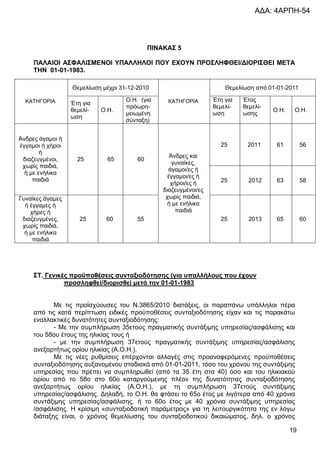 ΣΥΝΤΑΞΙΟΔΟΤΙΚΑ | PDF