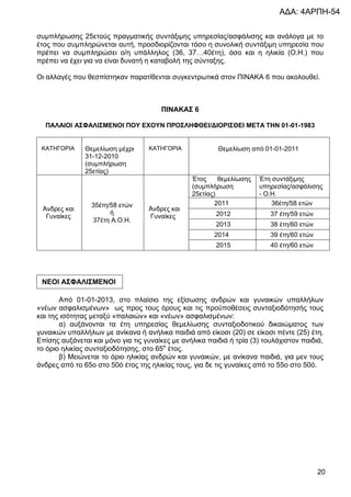 ΣΥΝΤΑΞΙΟΔΟΤΙΚΑ | PDF