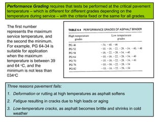 construction materials in concrete 4.ppt