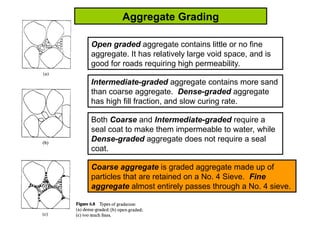 construction materials in concrete b.ppt