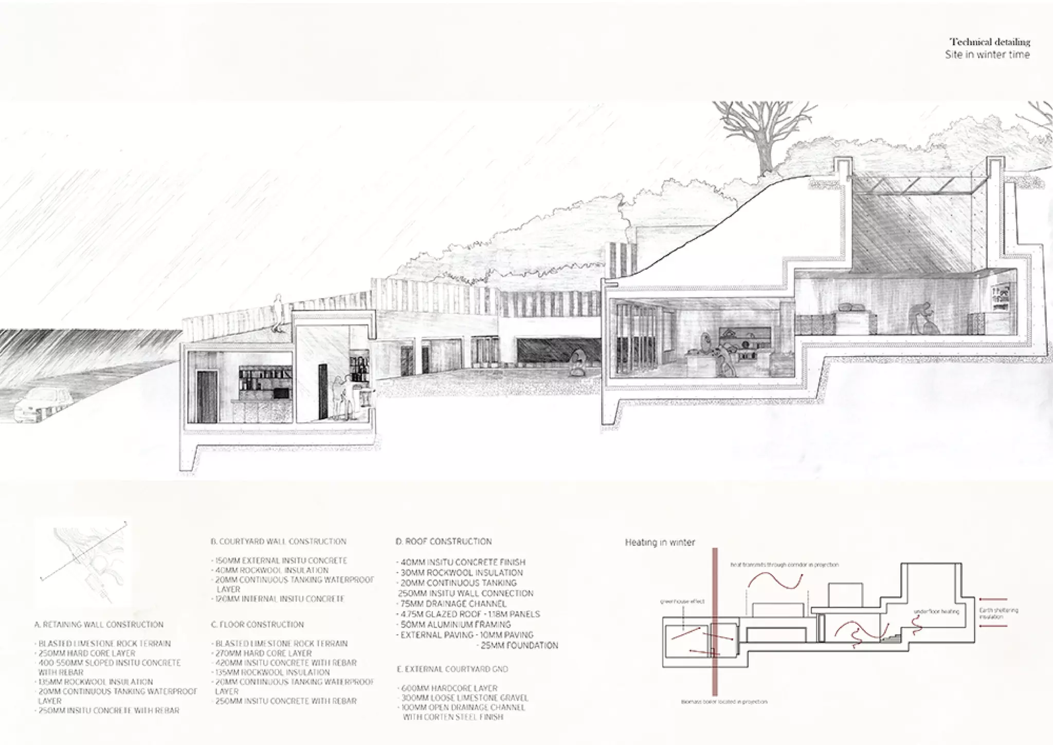 Final Year Project | PPT