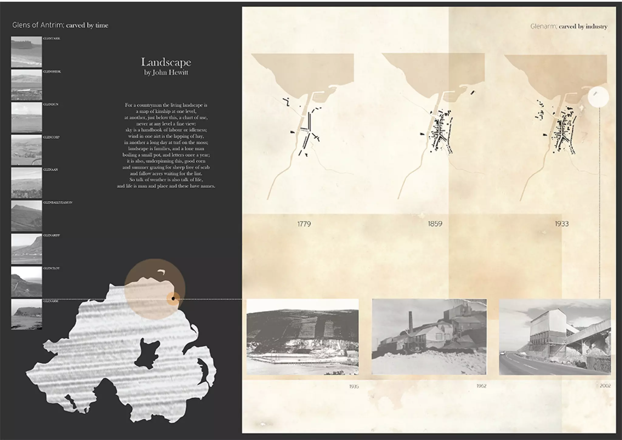 Final Year Project | PPT