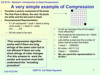 CS6715-Module1 | PDF | Web Development | Internet