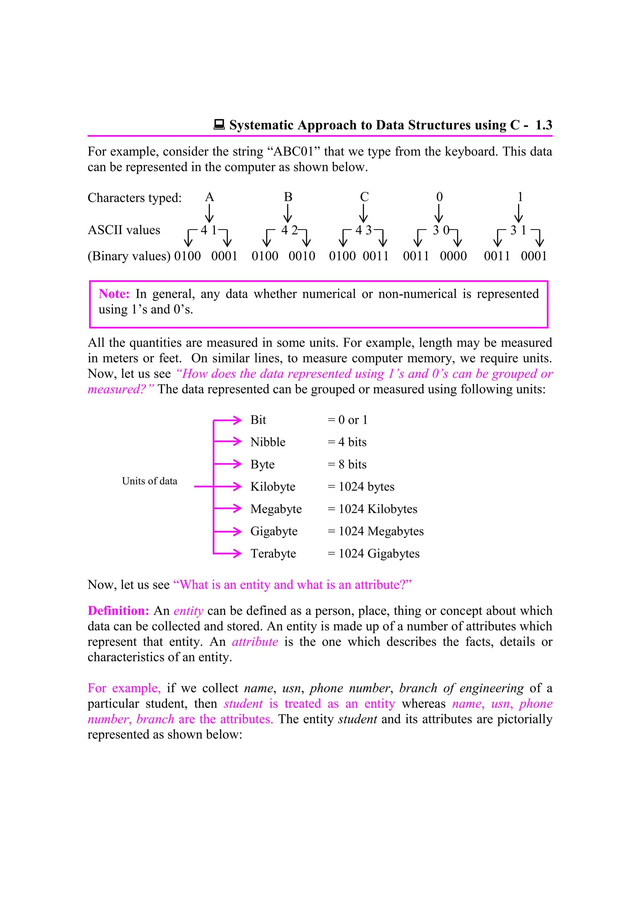 Data Structures and Applications: A Simple and Systematic Approach ...