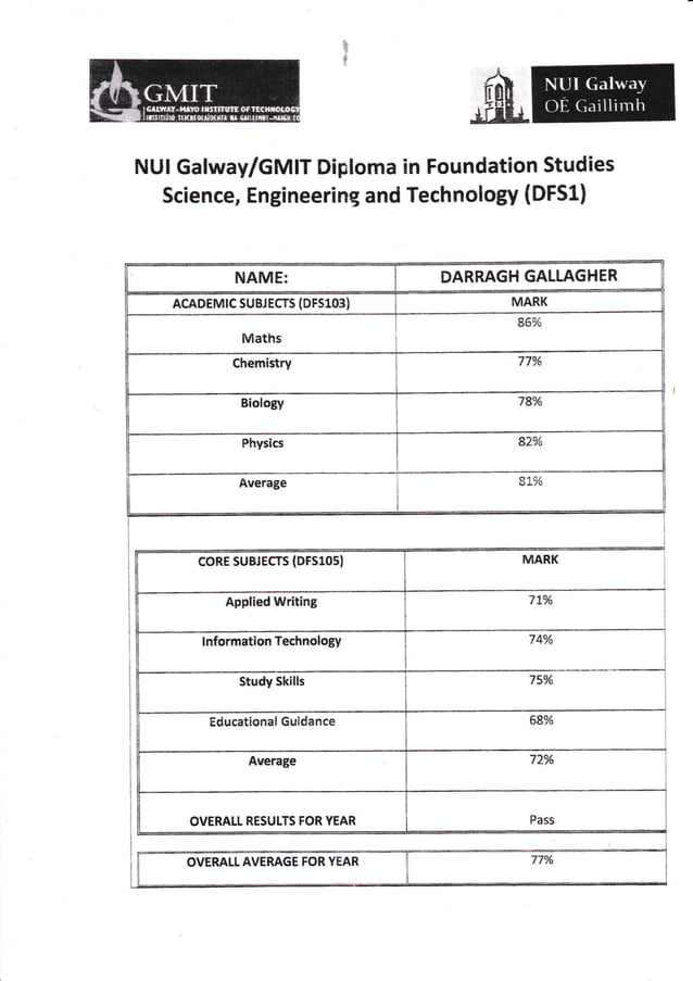 Diploma results | PDF