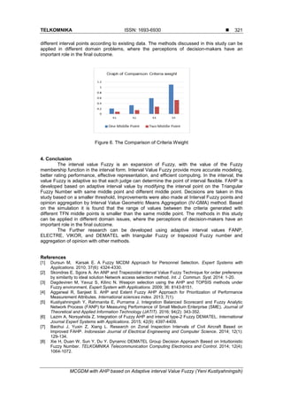 MCGDM with AHP based on Adaptive interval Value Fuzzy | PDF