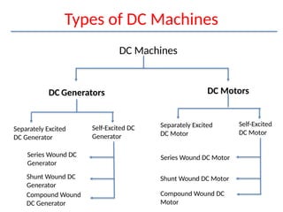 Electric machine .pptx