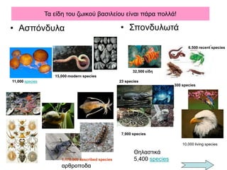 38728173-ΒΙΟΛΟΓΙΑ-Α-ΓΥΜΝΑΣΙΟΥ.ppt