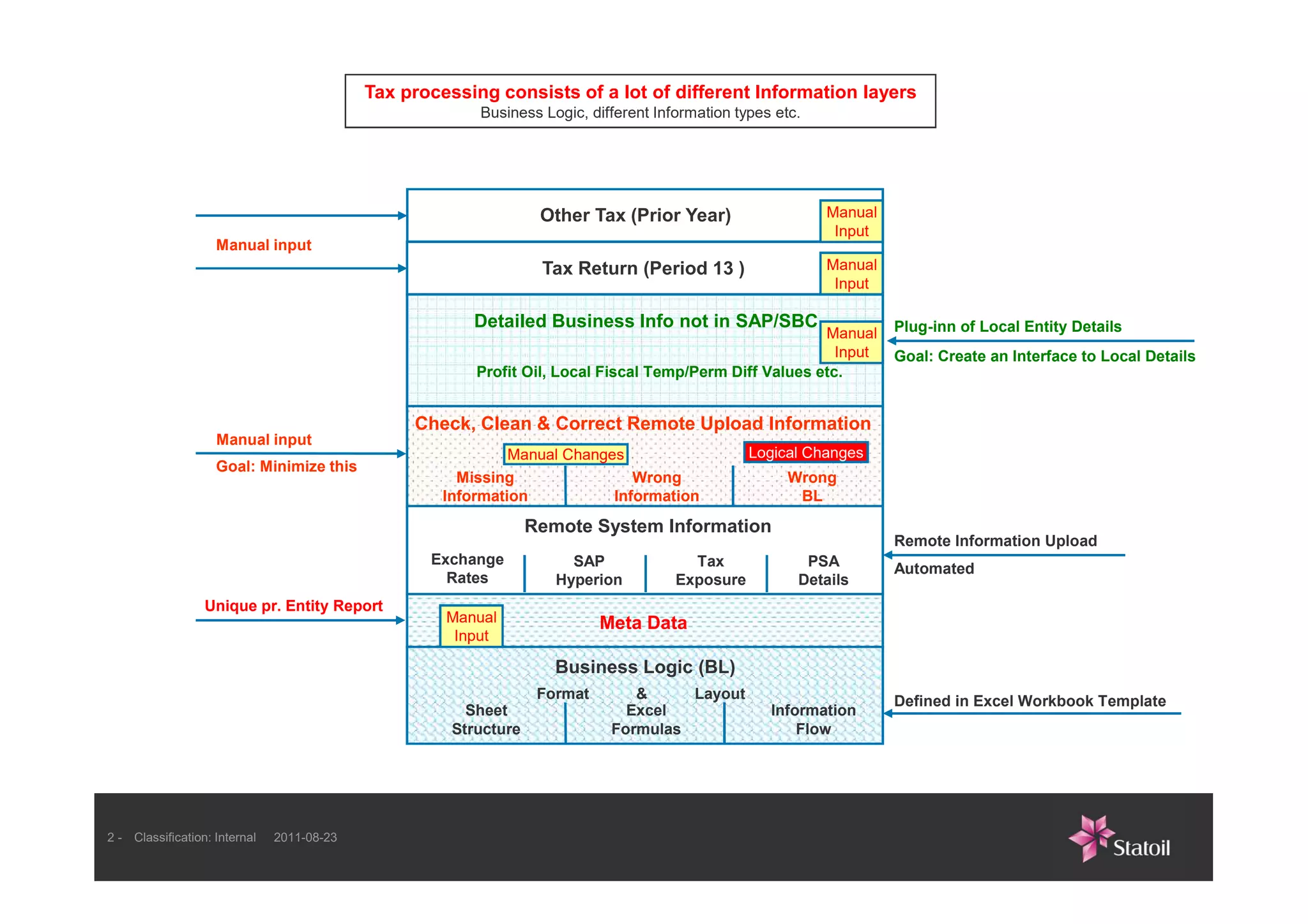 Tax Calculation Overview New | PDF