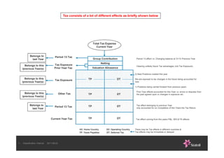Tax Calculation Overview New | PDF
