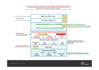 Tax Calculation Overview New | PDF