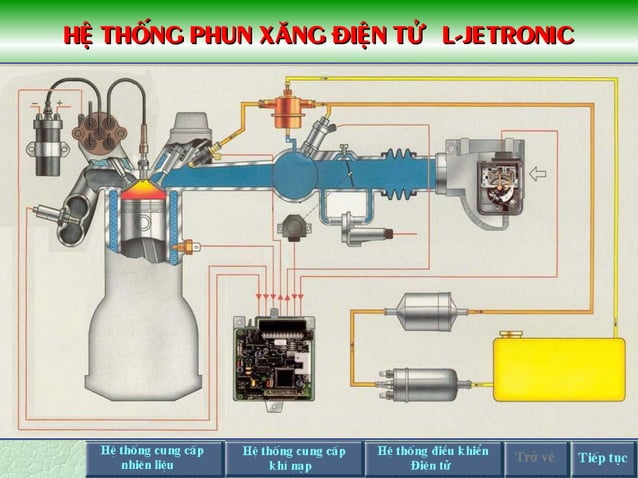 Hệ Thống Phun Xăng Điện Tử L-Jetronic | PDF