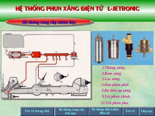 Hệ Thống Phun Xăng Điện Tử L-Jetronic | PDF