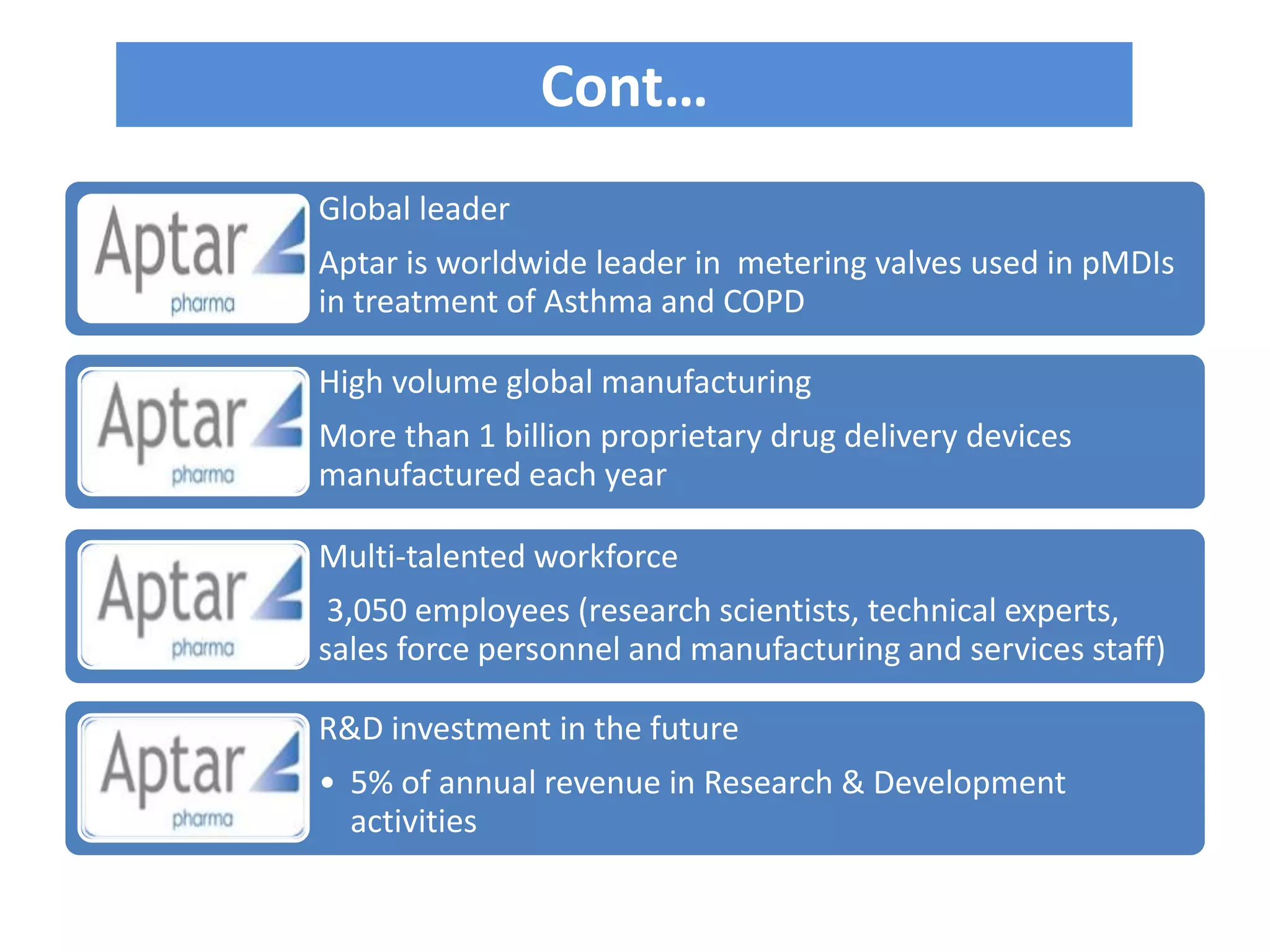 CLASS APTAR PRESENTATION | PPTX