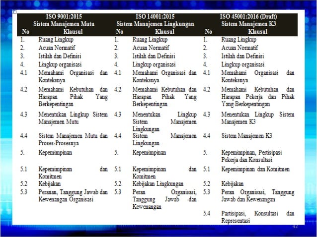 387821740-ISO-9001-2015-Sistem-Manajeme-Mutu-SMM-Pengenalan-Rev-02-ppt.ppt